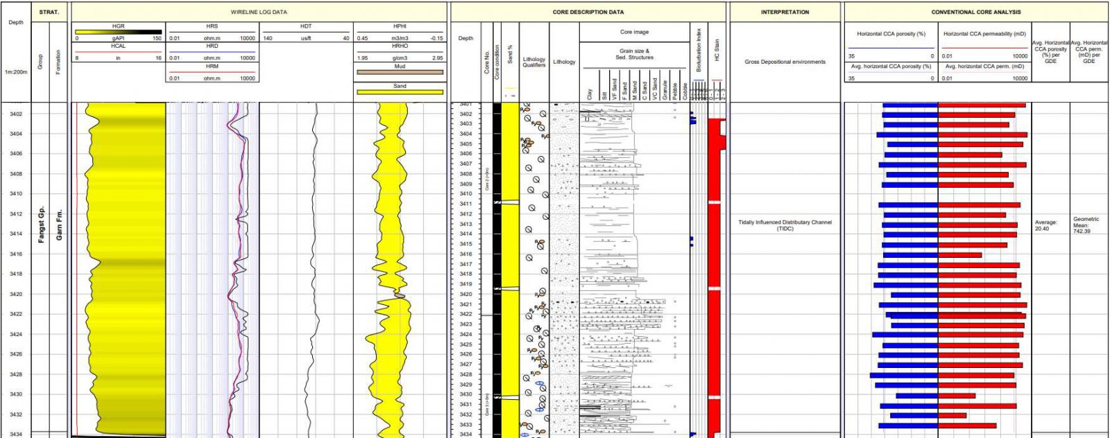 Reservoir Geology Study of the Garn Formation - PetroStrat