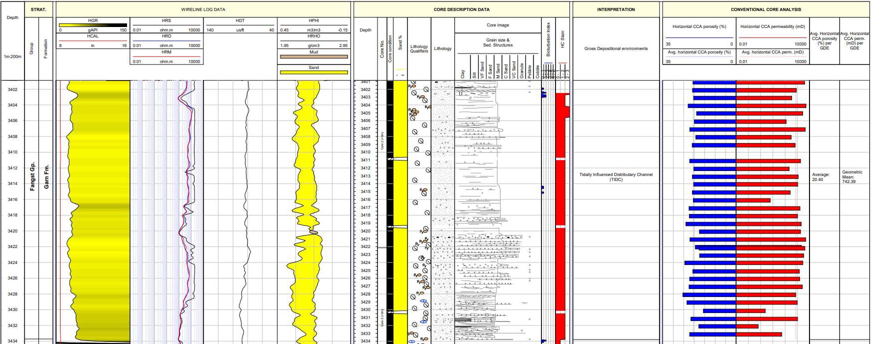 Reservoir Geology Study of the Garn Formation - PetroStrat