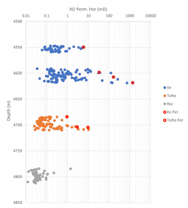 Sub-Garn Sands Blog : Part 1 - Determining Core And Sample Selection ...